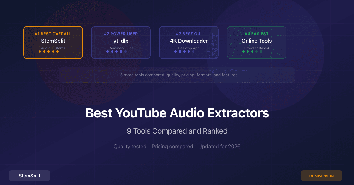 Best YouTube Audio Extractors and Rippers Compared (2026) | StemSplit