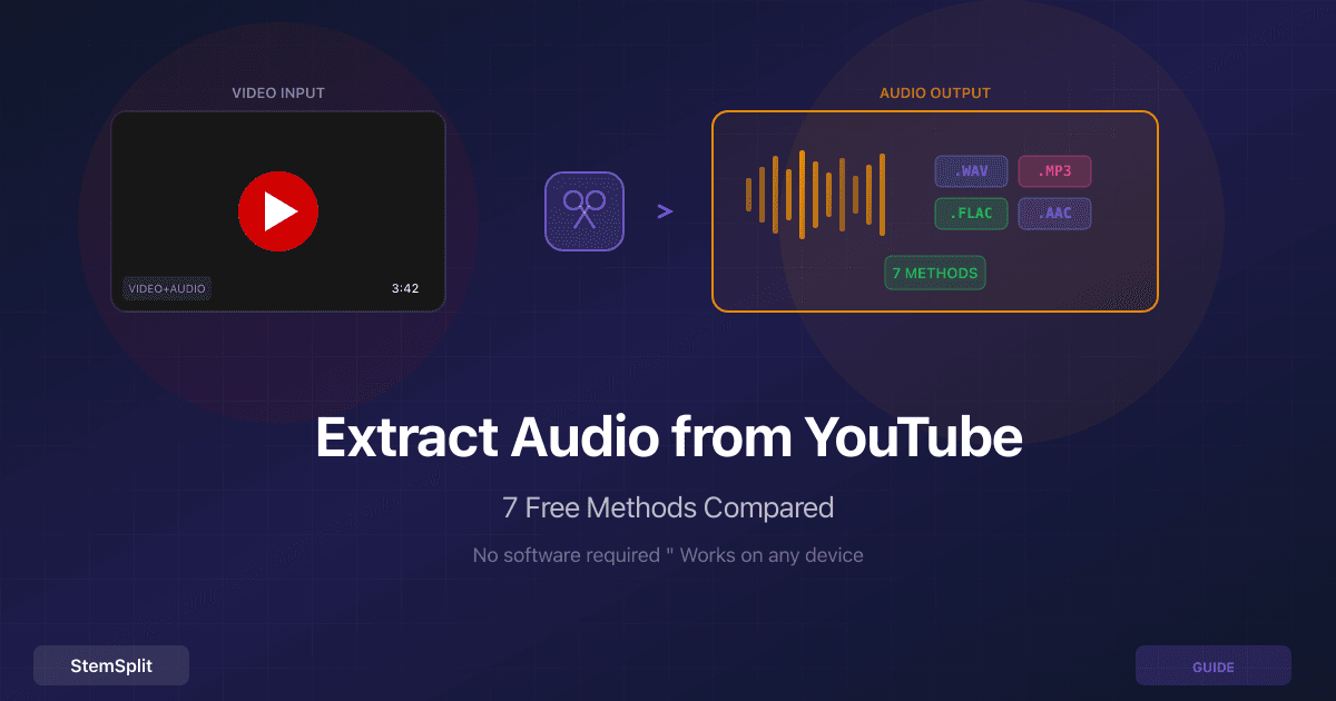 Best YouTube Audio Extractors and Rippers Compared (2026) | StemSplit