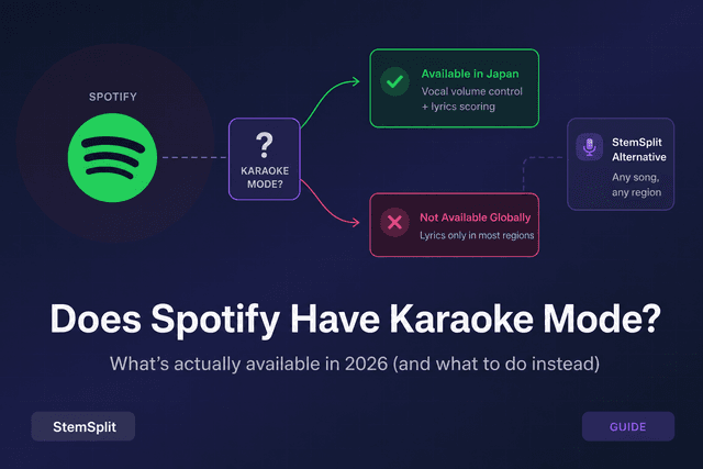 Spotify Karaoke Mode: Does It Exist? (2026) | StemSplit