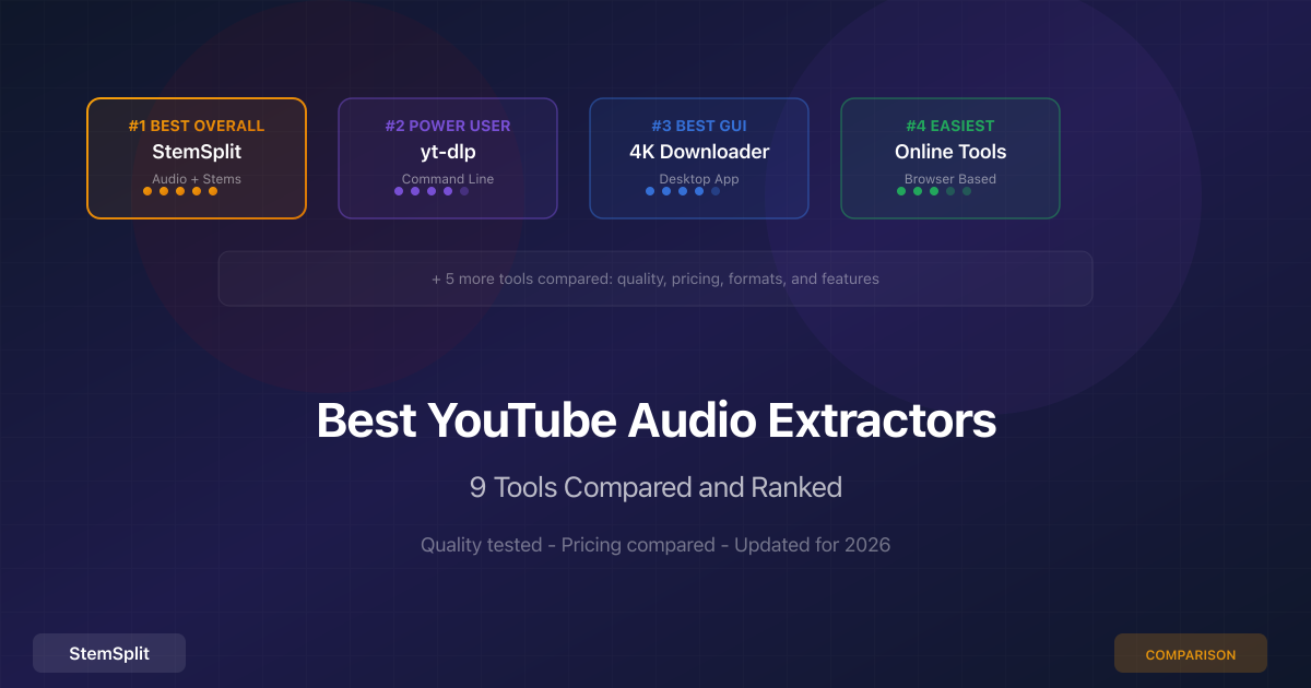 Best YouTube Audio Extractors and Rippers Compared (2026) | StemSplit