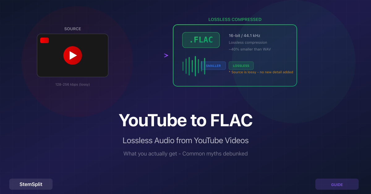 YouTube vers FLAC : Comment obtenir de l'audio sans perte depuis ...