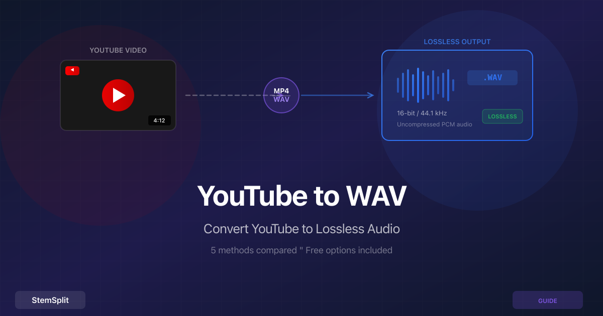 YouTube를 WAV로: YouTube 동영상을 무손실 오디오로 변환하는 방법 (2026) | StemSplit